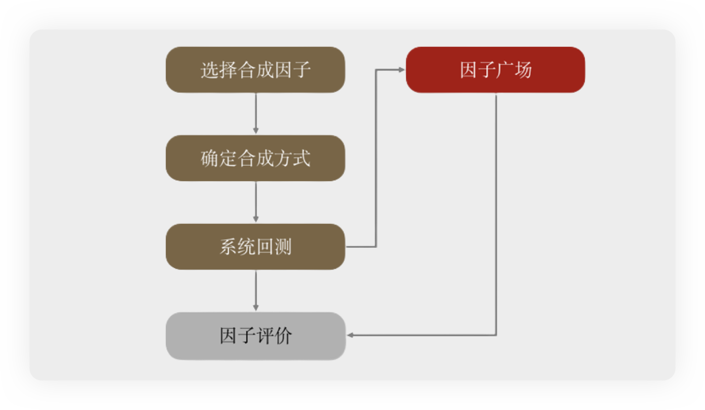 天软科技